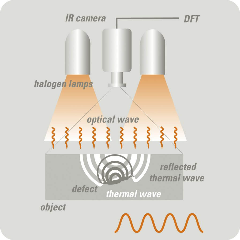 Thermographie infrarouge Lock-in - THERMOCONCEPT
