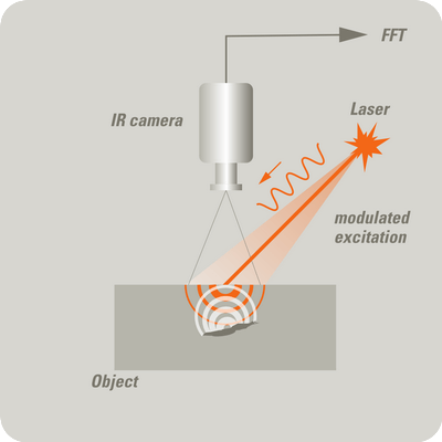 CND infrarouge avec excitation laser (LTvis) - THERMOCONCEPT