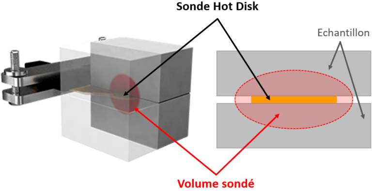 Méthodes de mesure de la conductivité thermique - THERMOCONCEPT